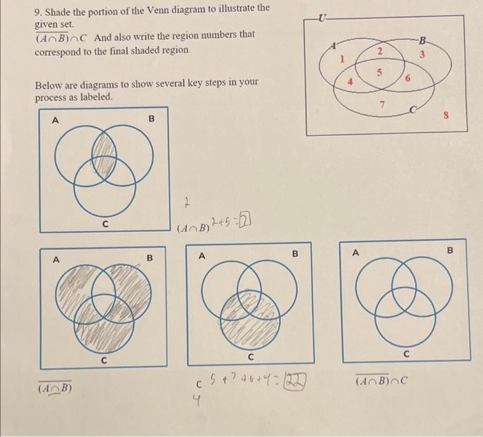 Solved 9. Shade the portion of the Venn diagram to | Chegg.com