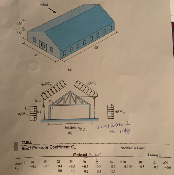 Solved The dimensions of an enclosed gabled building are | Chegg.com