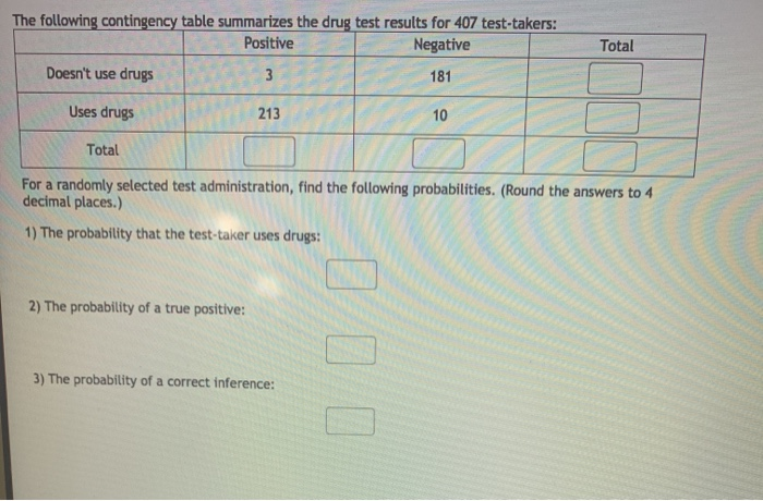 Solved The following contingency table summarizes the drug | Chegg.com