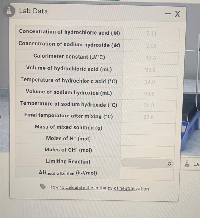 Solved Ā Lab Data -X Concentration of hydrochloric acid (M) | Chegg.com