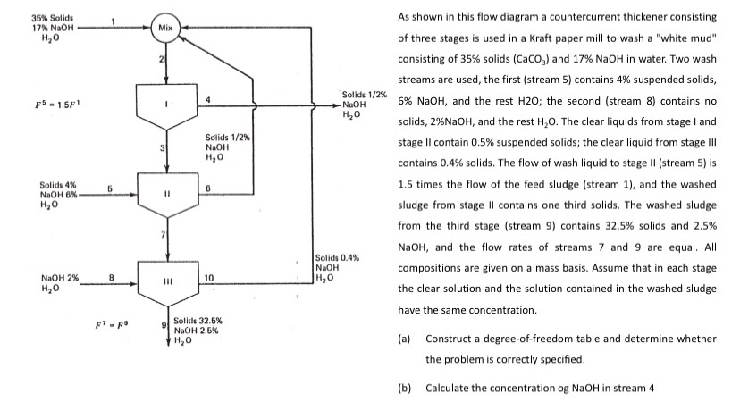 Solved As shown in this flow diagram a countercurrent | Chegg.com