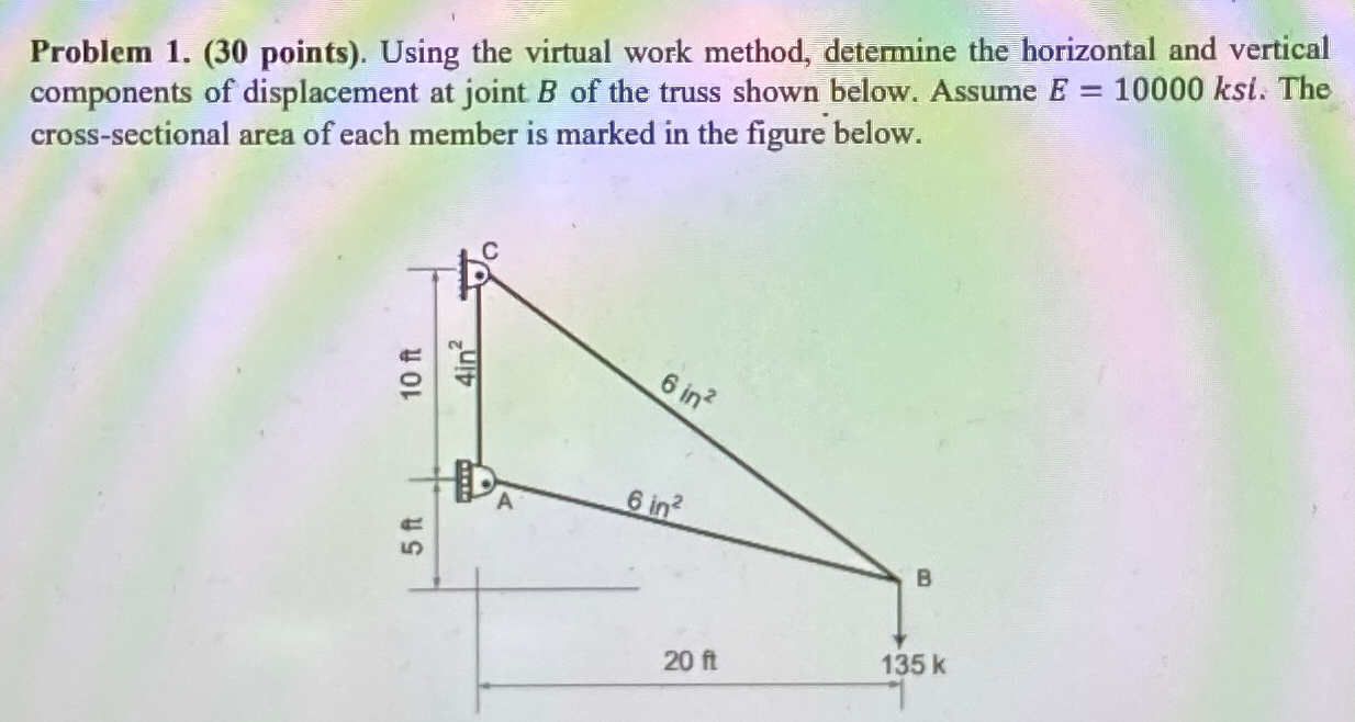 Problem 1. (30 ﻿points). ﻿Using the virtual work | Chegg.com