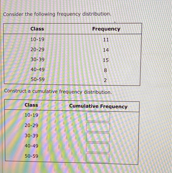 Solved Consider the following frequency distribution. Class | Chegg.com