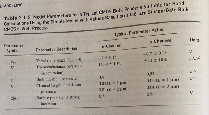 Calculate the output resistance and the min- imum | Chegg.com