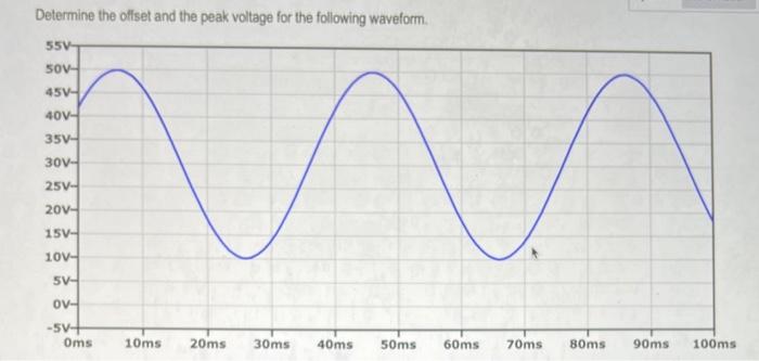 Solved Determine the offset and the peak voltage for the | Chegg.com