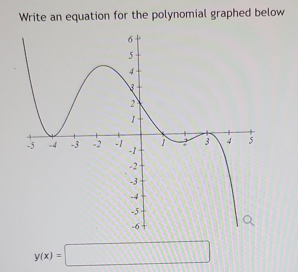 Solved Write an equation for the polynomial graphed below | Chegg.com