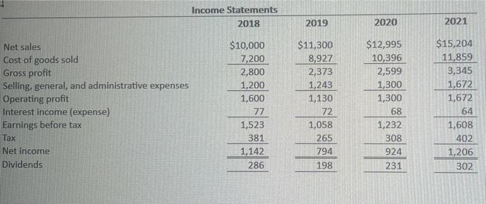 Sources of Cash Net income Depreciation Decrease in | Chegg.com
