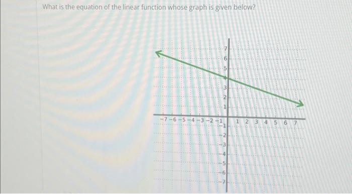 Solved What is the equation of the linear function whose | Chegg.com