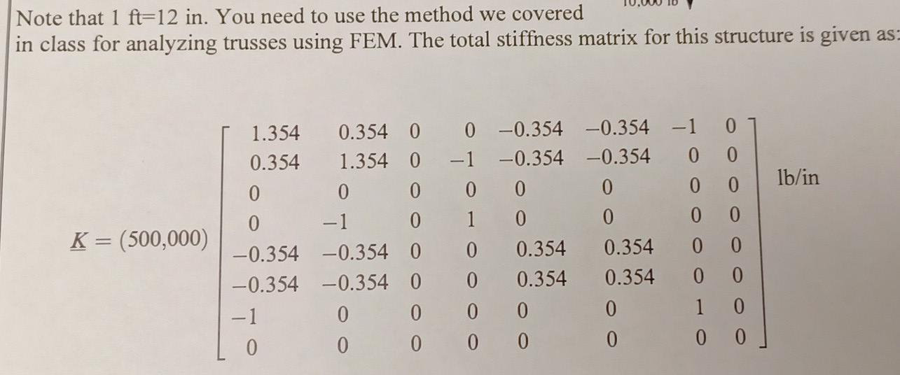 Solved 2. (40 pts.) For the 2D truss shown, a) (12 pts.) | Chegg.com