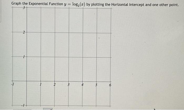 Solved Graph the Exponential Function y = log2 (x) by | Chegg.com