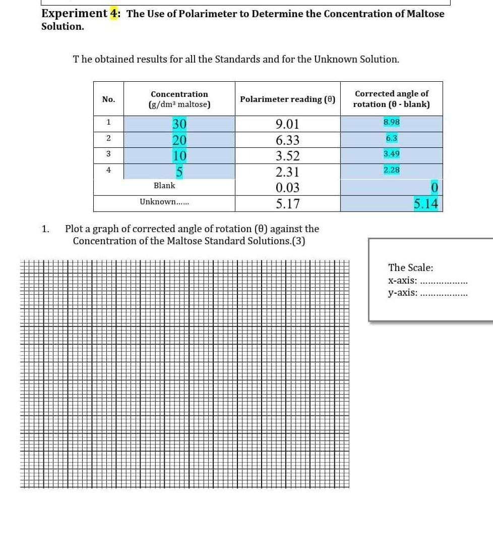 Solved Experiment 4: The Use of Polarimeter to Determine the | Chegg.com