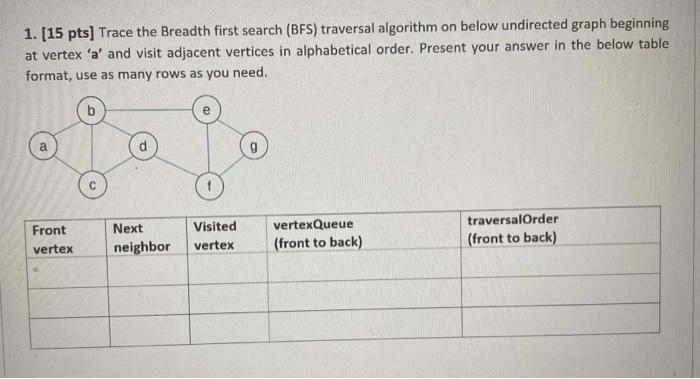 Solved 1. [15 pts] Trace the Breadth first search (BFS) | Chegg.com