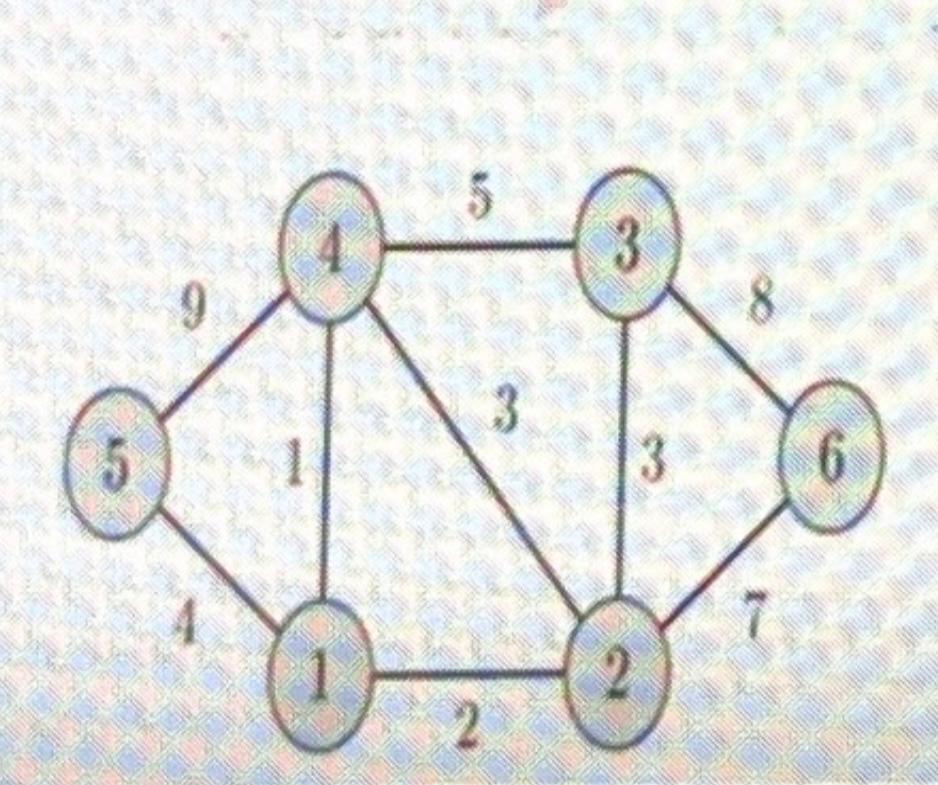 Solved Use Kruskals Algorithm To Find A Minimum Spanning