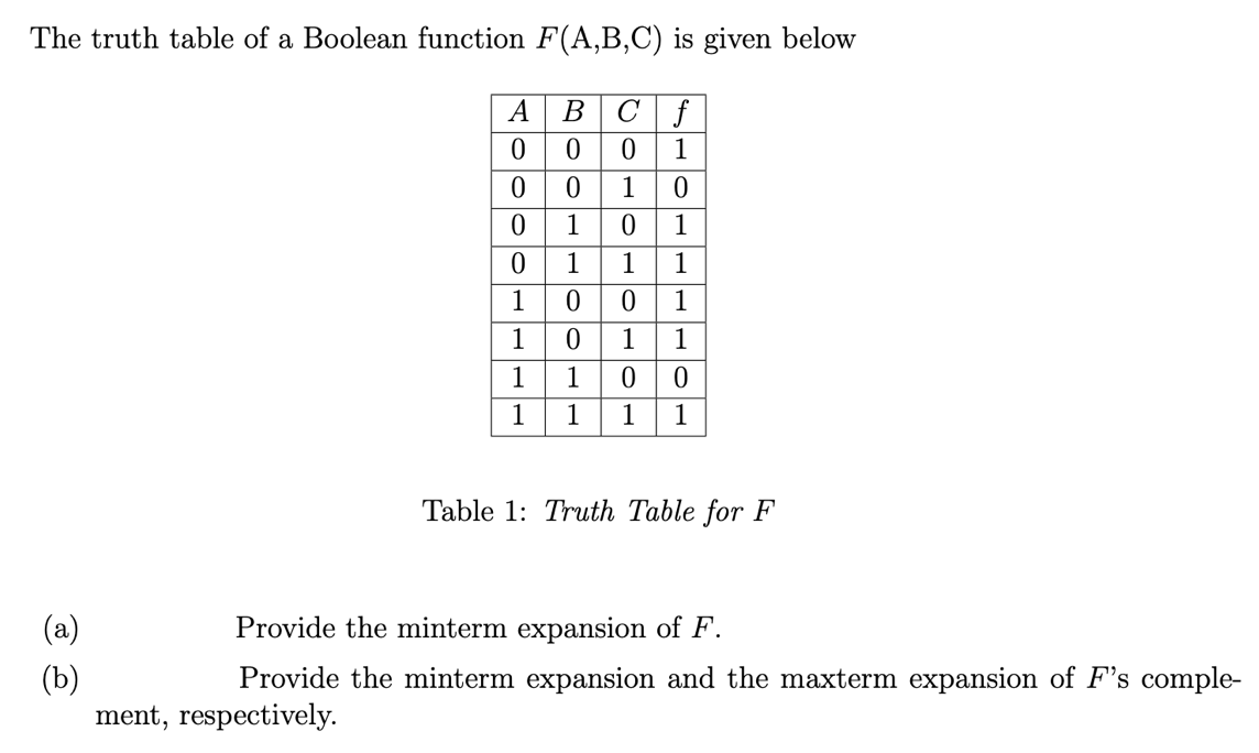 The Truth Table Of A Boolean Function Fabc is