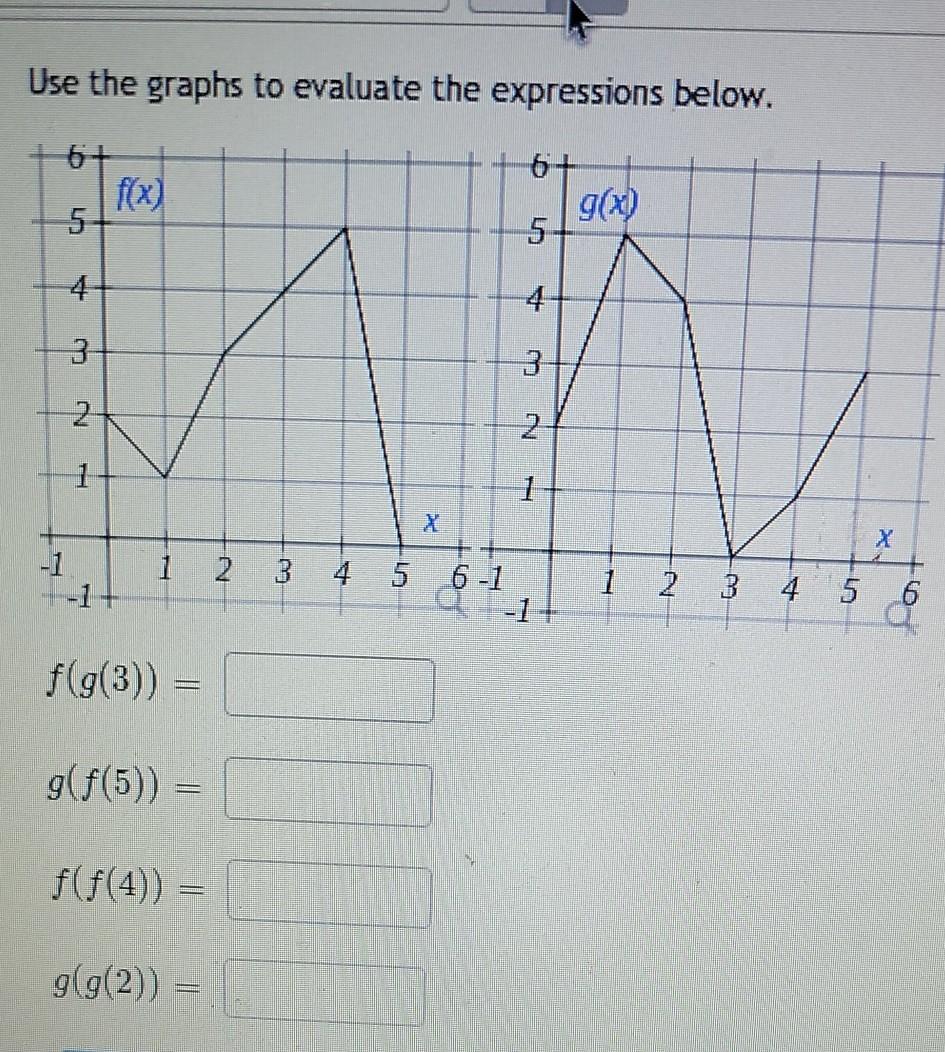 Solved Use the graphs to evaluate the expressions below. 6+ | Chegg.com