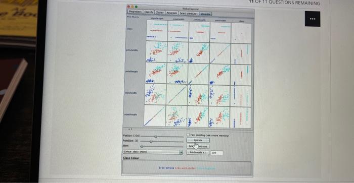 Solved Weka Attribute Scatter Plot Matrix for the Iris | Chegg.com