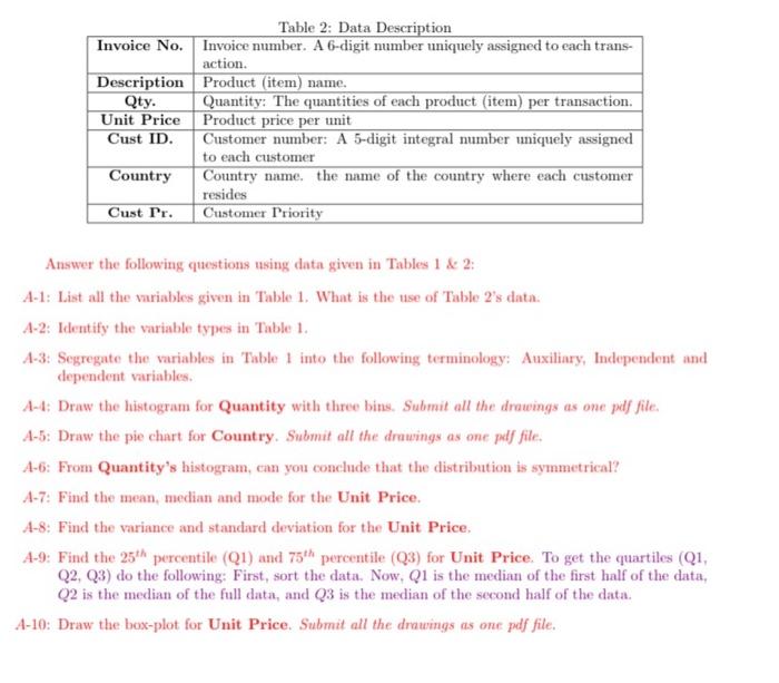 Solved Note: Solve Problem # A by hand. You can use | Chegg.com