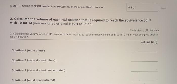 Solved Dilute NaOH Solution Titration Complete the table | Chegg.com