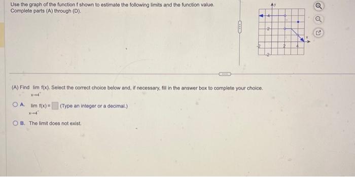 Solved Use the graph of the function f shown to estimate the | Chegg.com
