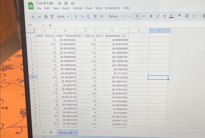Curve Lab मे ⇔⇔ File Edit View insert Format Data | Chegg.com