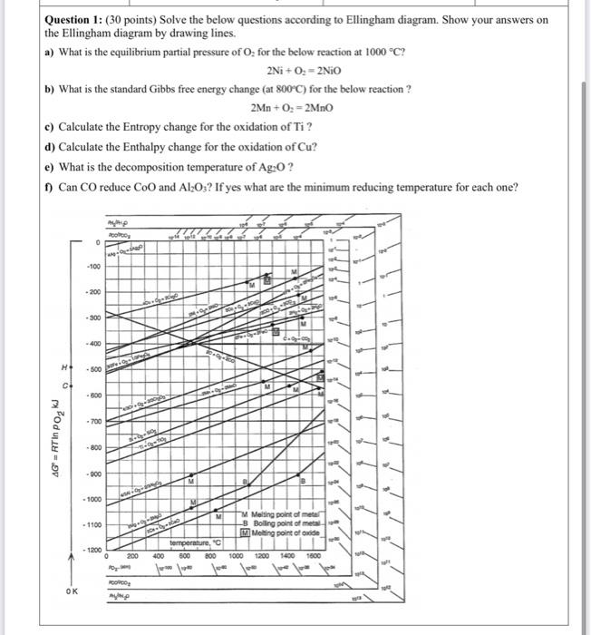 Question 1: ( 30 points) Solve the below questions | Chegg.com