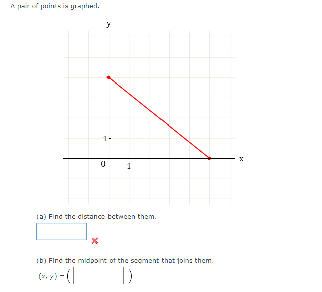 Solved A pair of points is graphed.(a) ﻿Find the distance | Chegg.com