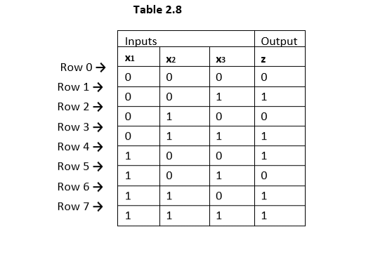 Solved please draw the circuit for the maxterm using AND, OR | Chegg.com