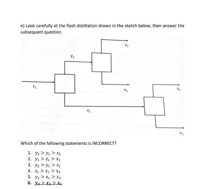 Solved e) ﻿Look carefully at the flash distillation shown in | Chegg.com