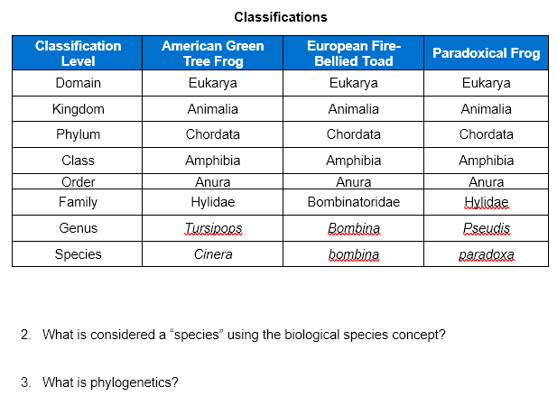 Solved 1. ﻿Use the following classifications to determine | Chegg.com