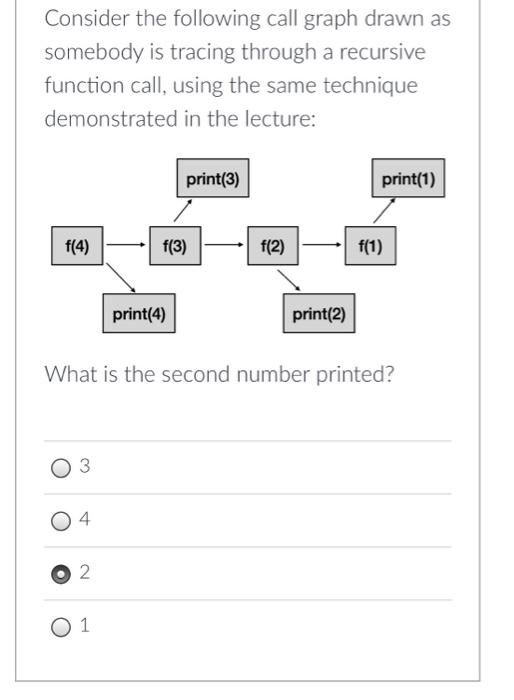 Solved Consider the following call graph drawn as somebody | Chegg.com