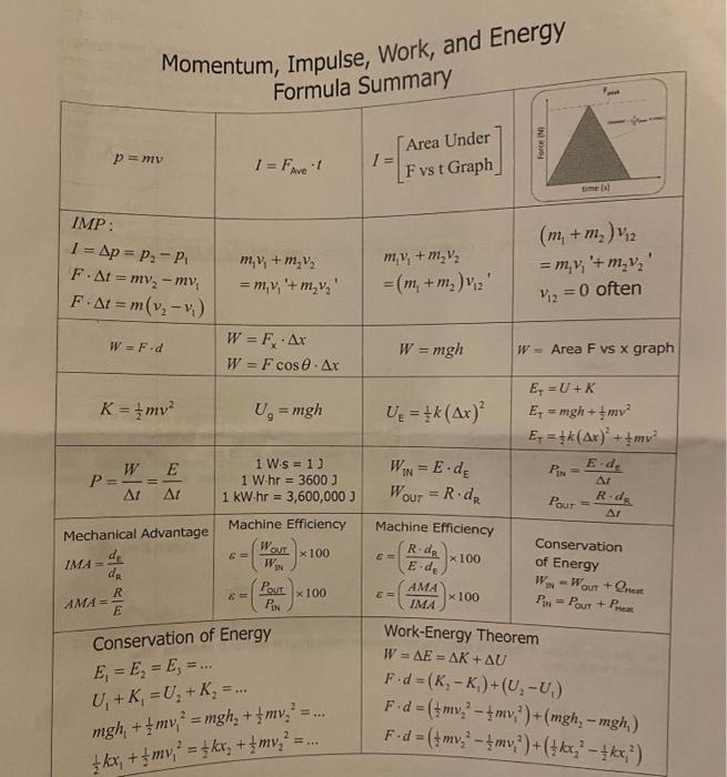 Solved Momentum and Impulse Baseball momentum 1. Fast ball. | Chegg.com