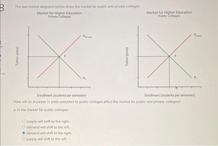 Solved The two market diagrams below show the market for | Chegg.com