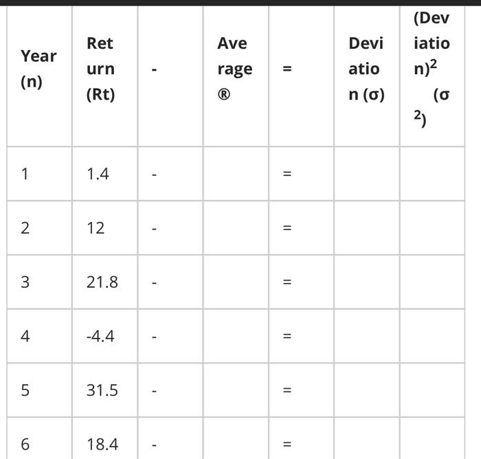 Solved a) Find the Arithmetic Average: (3pts) b) Find the | Chegg.com