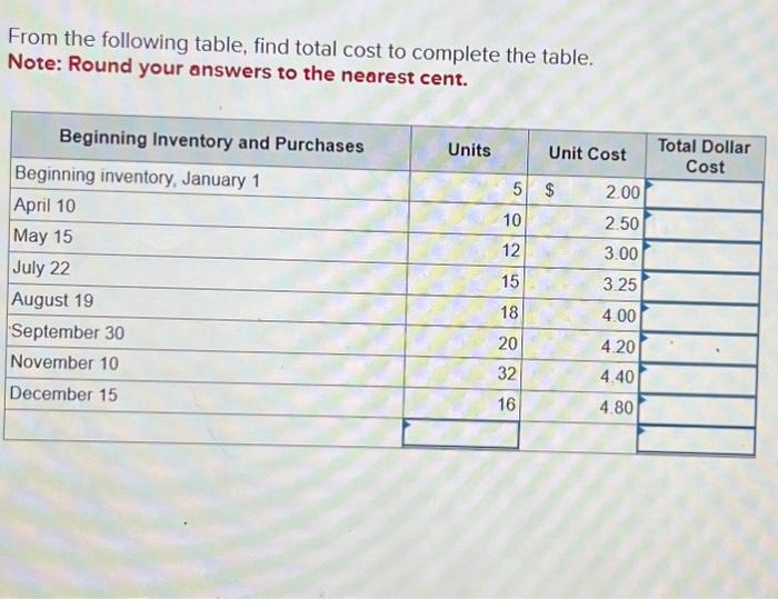 Solved From the following table, find total cost to complete | Chegg.com