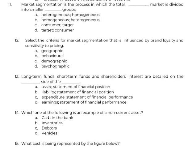 Solved Market segmentation is the process in which the total | Chegg.com
