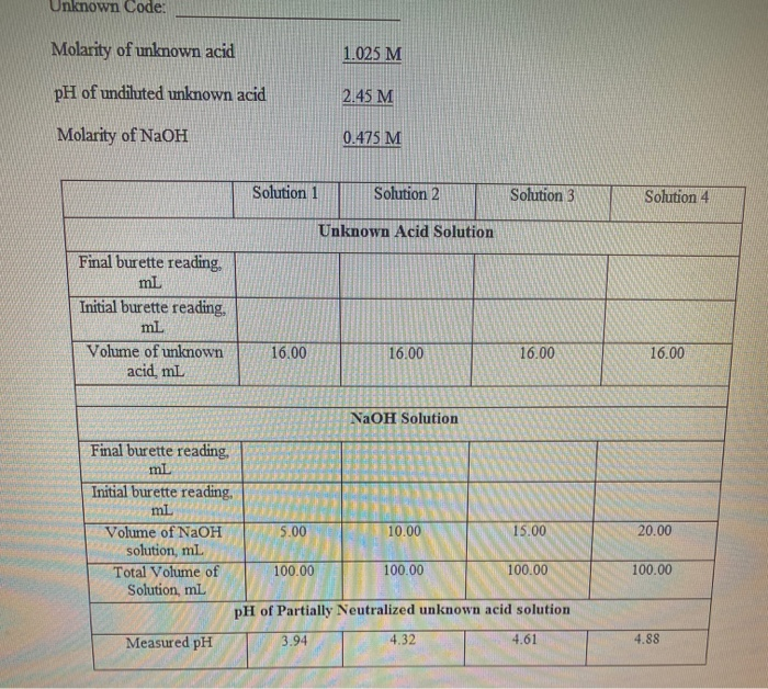 Solved Data sheet Table 3 Unknown Code: Molarity of unknown | Chegg.com