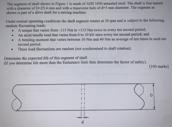 The segment of shaft shown in Figure 1 is made of | Chegg.com