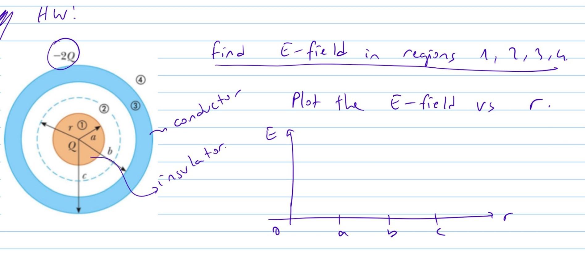 Solved find E-field in regions 1,2,3,4. Plot the E-field vs | Chegg.com
