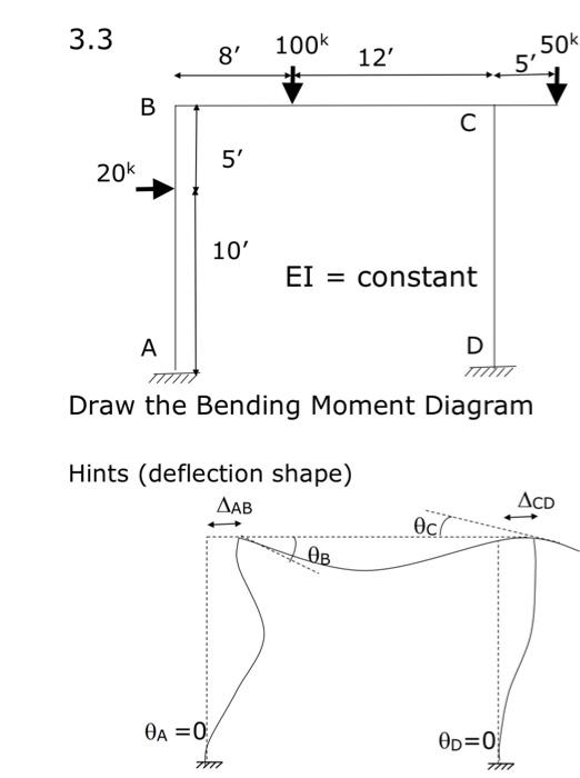 Solved Hints (deflection shape) | Chegg.com