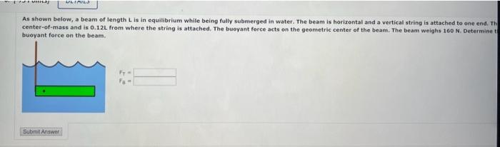 Solved As shown below, a beam of length L is in equilibrium | Chegg.com