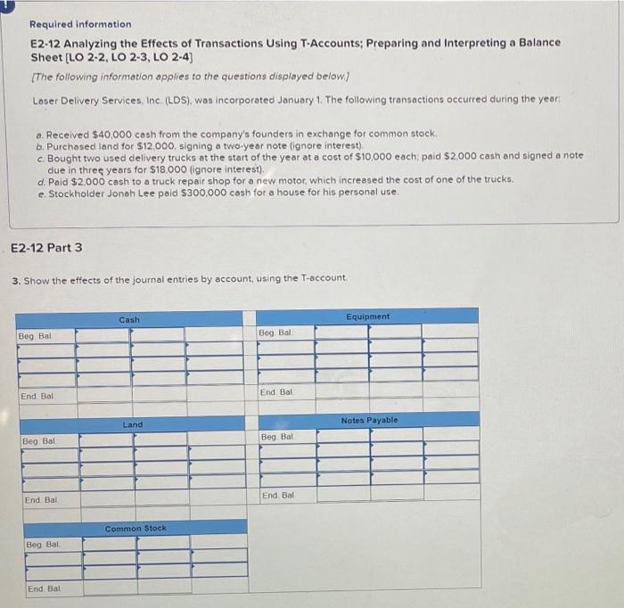 Solved Required Information E2 12 Analyzing The Effects Of