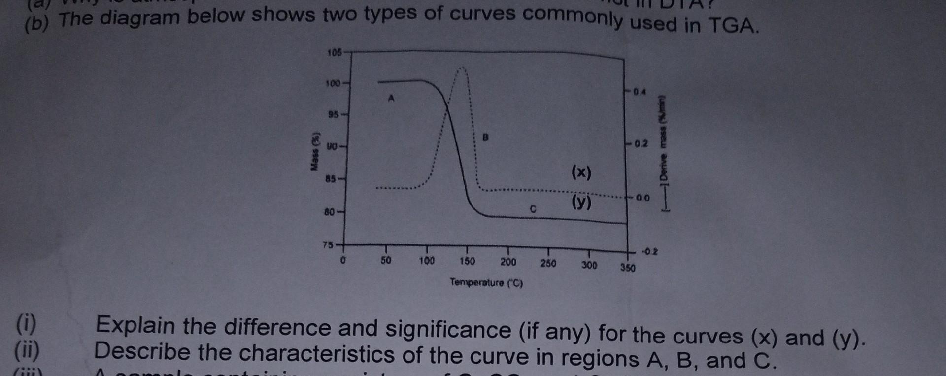 Solved (b) The diagram below shows two types of curves | Chegg.com