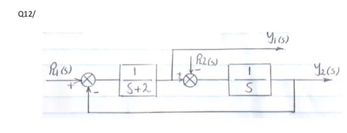 Solved computer control systemFind transfer functions (T. | Chegg.com