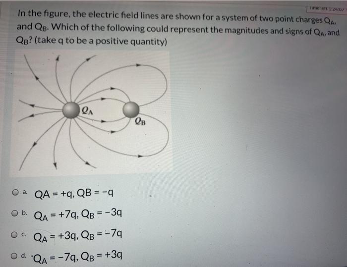 Solved In the figure, the electric field lines are shown for | Chegg.com