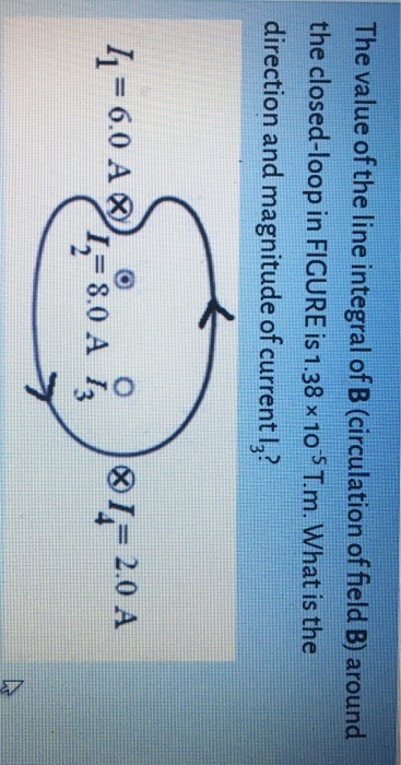 Solved The value of the line integral of B (circulation of | Chegg.com