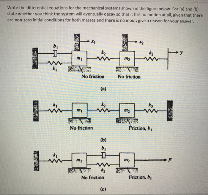 Solved Write the differential equations for the mechanical | Chegg.com