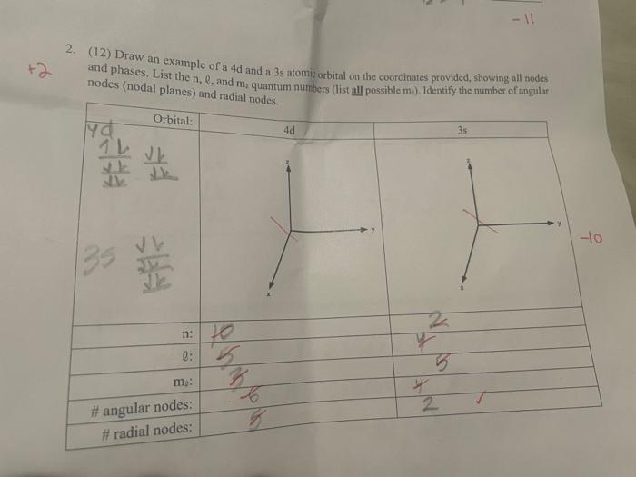 2. (12) Draw an example of a 4 d and a 3 s atomic | Chegg.com