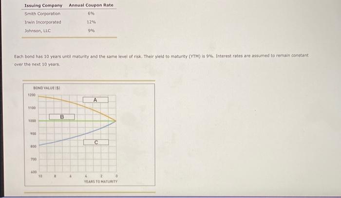 Solved Each bond has-10 years until maturity and the same | Chegg.com