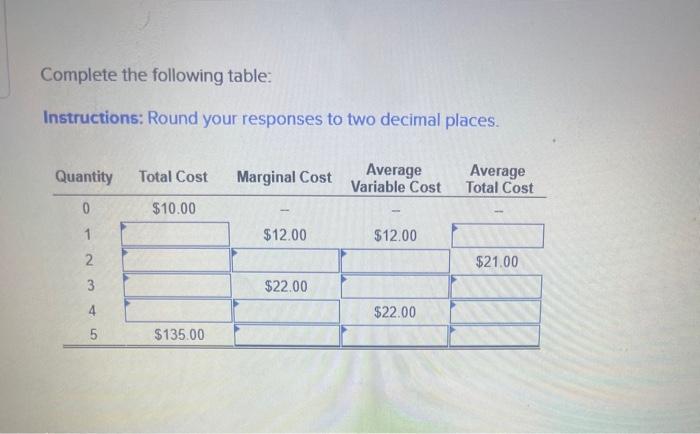 Solved Complete the following table: Instructions: Round | Chegg.com