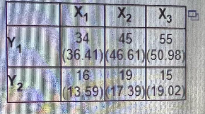 Solved beiom x12= (Plound to tree decimat places as moeded) | Chegg.com